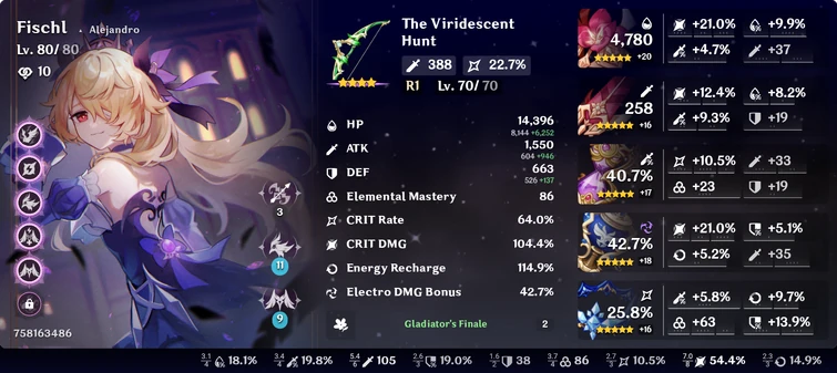 My Fischl build. | Fandom