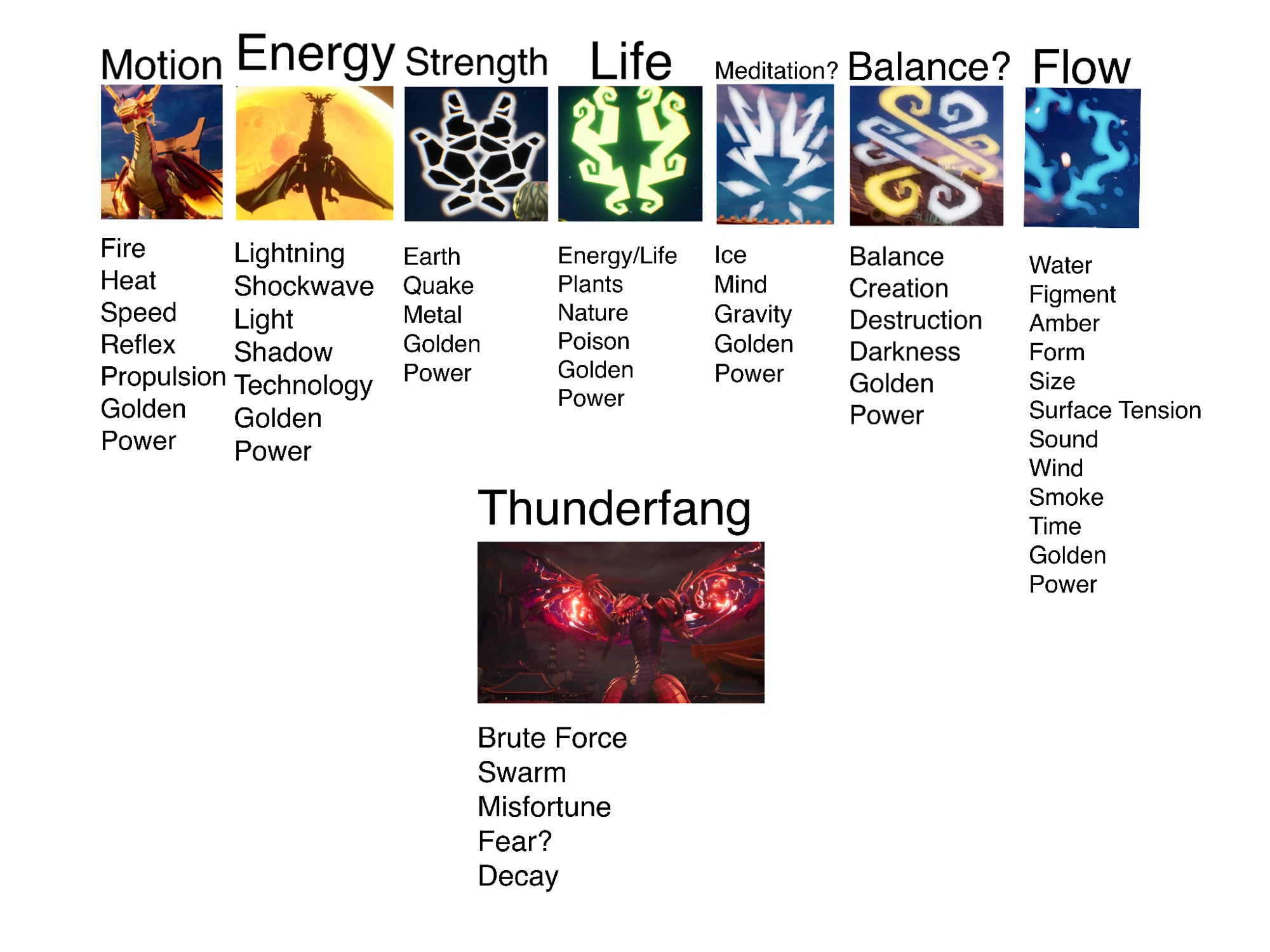 This is my new Source Dragon chart what do you think? | Fandom