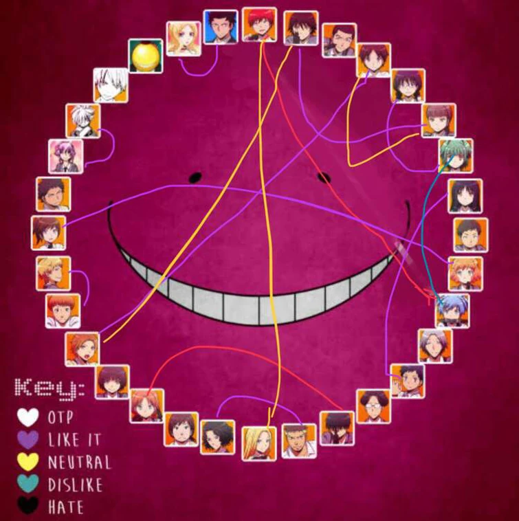 Shipping Charts! | Fandom