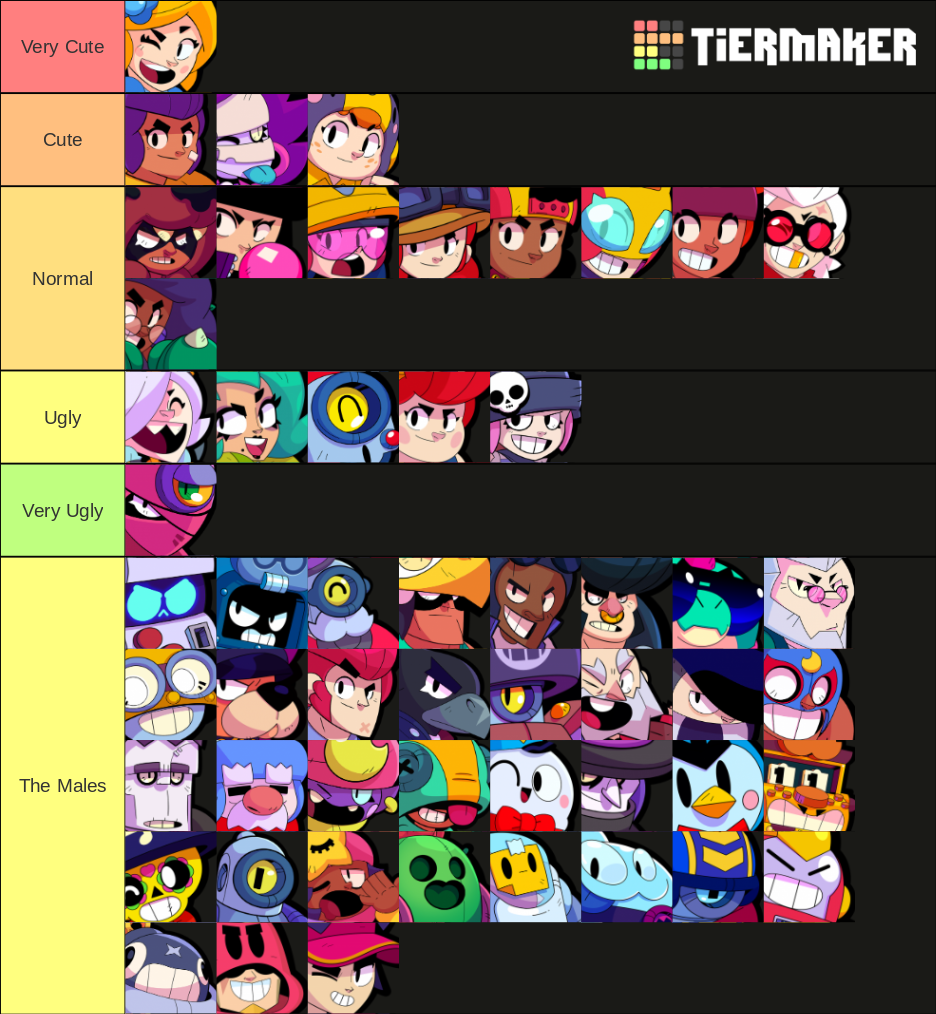 Ranking Female Brawlers Based On How Cute They Are Fandom