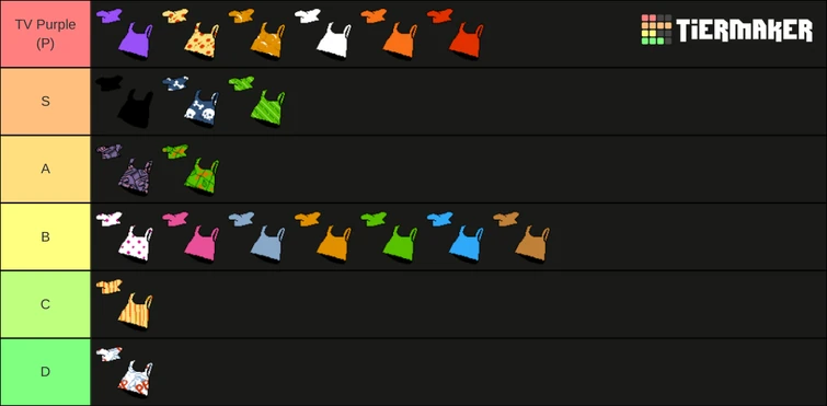 pizza tower clothing tier list | Fandom