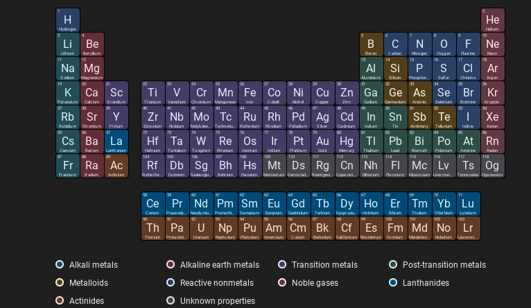 periodic table vv 1 | Fandom