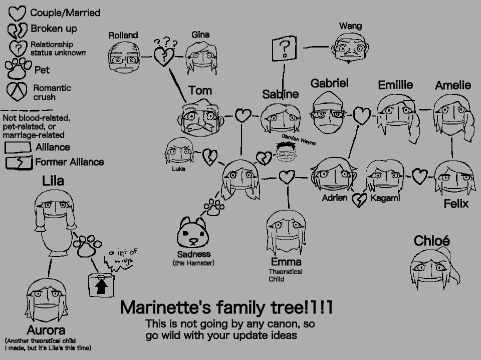 my cool family tree what should I add to it | Fandom