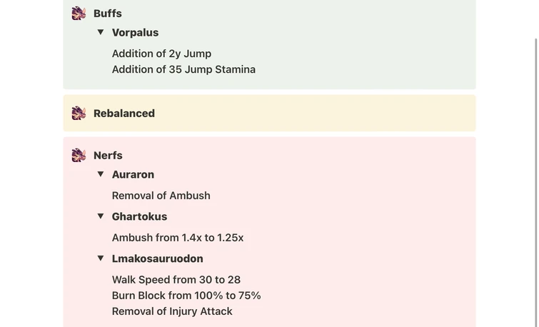 All stat changes this week | Fandom