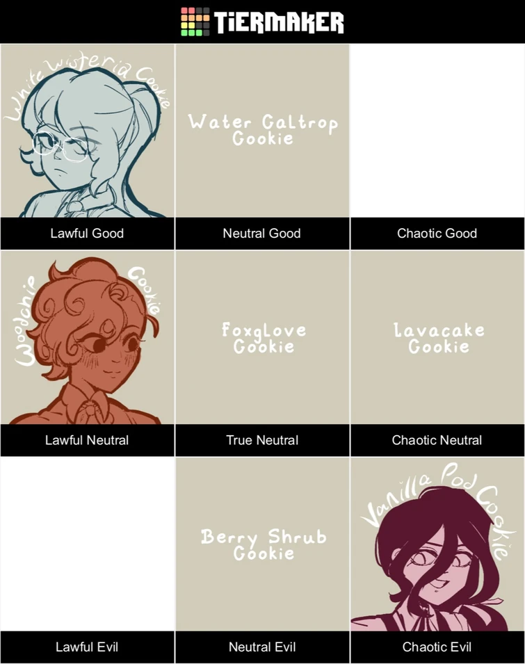 Im sure someone has already done this but DND alignment chart with ur ...