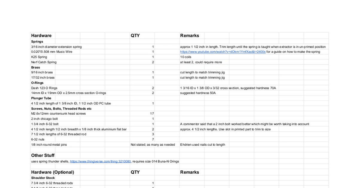Hardware List for Foam A Nature by Ehdrien | Fandom