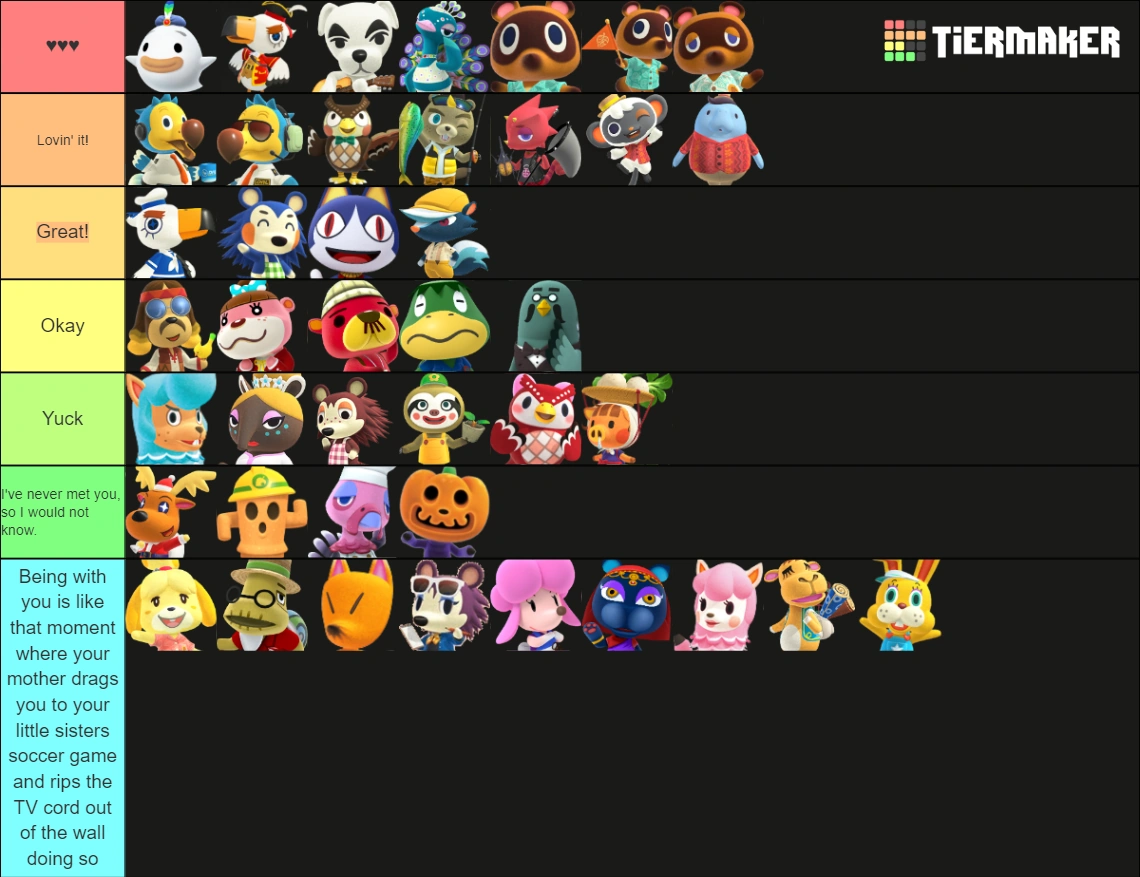 So I ranked every NPC in Animal Crossing... | Fandom