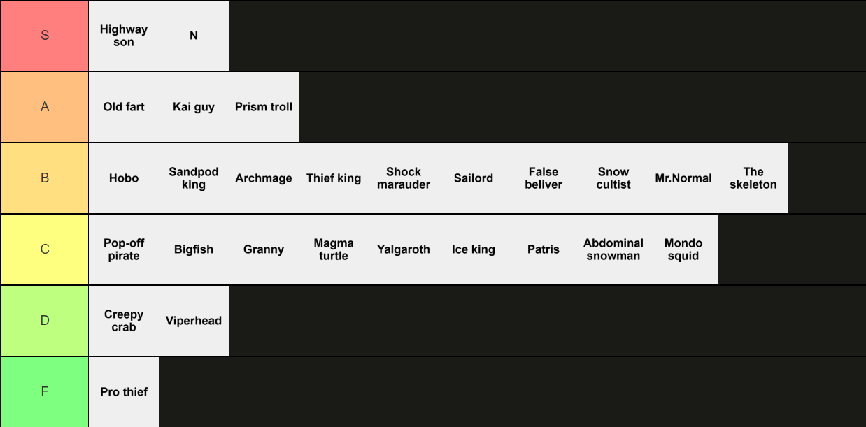 boss tierlist | Fandom