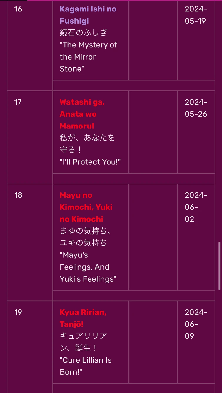 Four Episodes left Until Cure Lilian is Born | Fandom