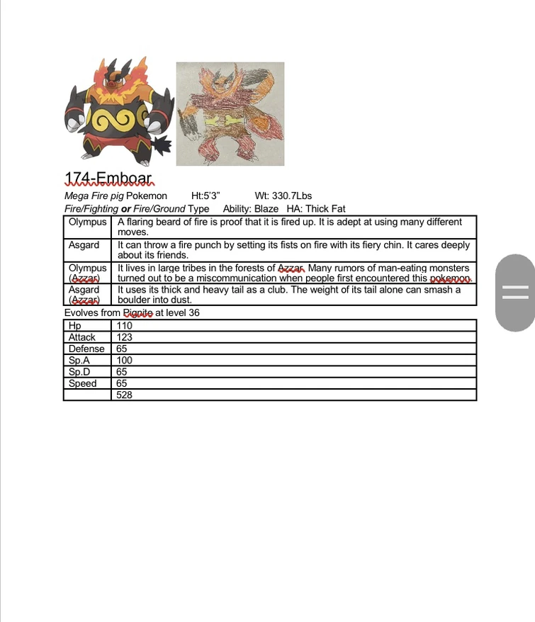 Oh boy! Unova forms. This could be lengthy! | Fandom