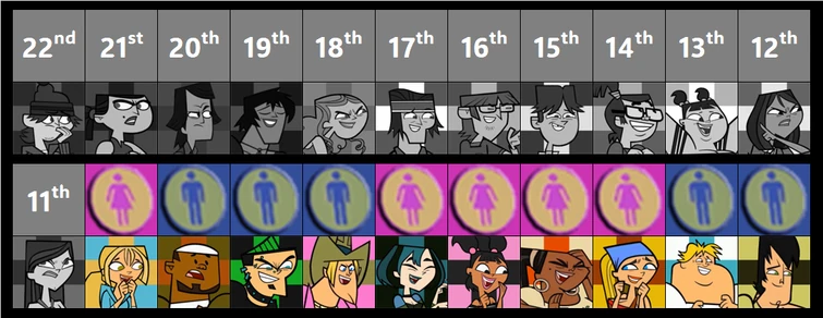 How can (Character) win? Part 1-5: TDI Katie | Fandom