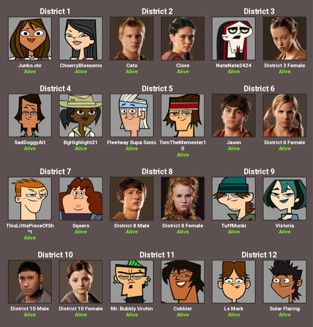 TD Hunger Games Recommendations and Sign Ups | Fandom