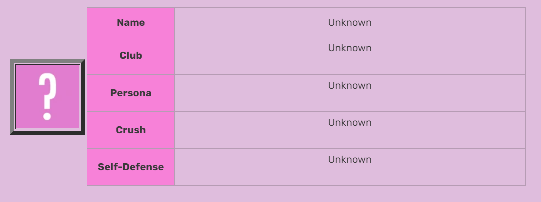 How do I add a character table to a page? | Fandom