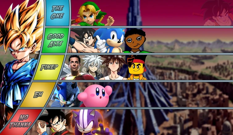 GT Goku MU tier list | Fandom