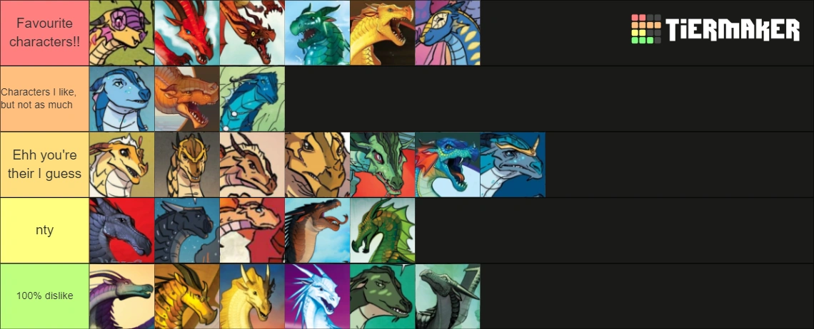 wof tier list. | Fandom
