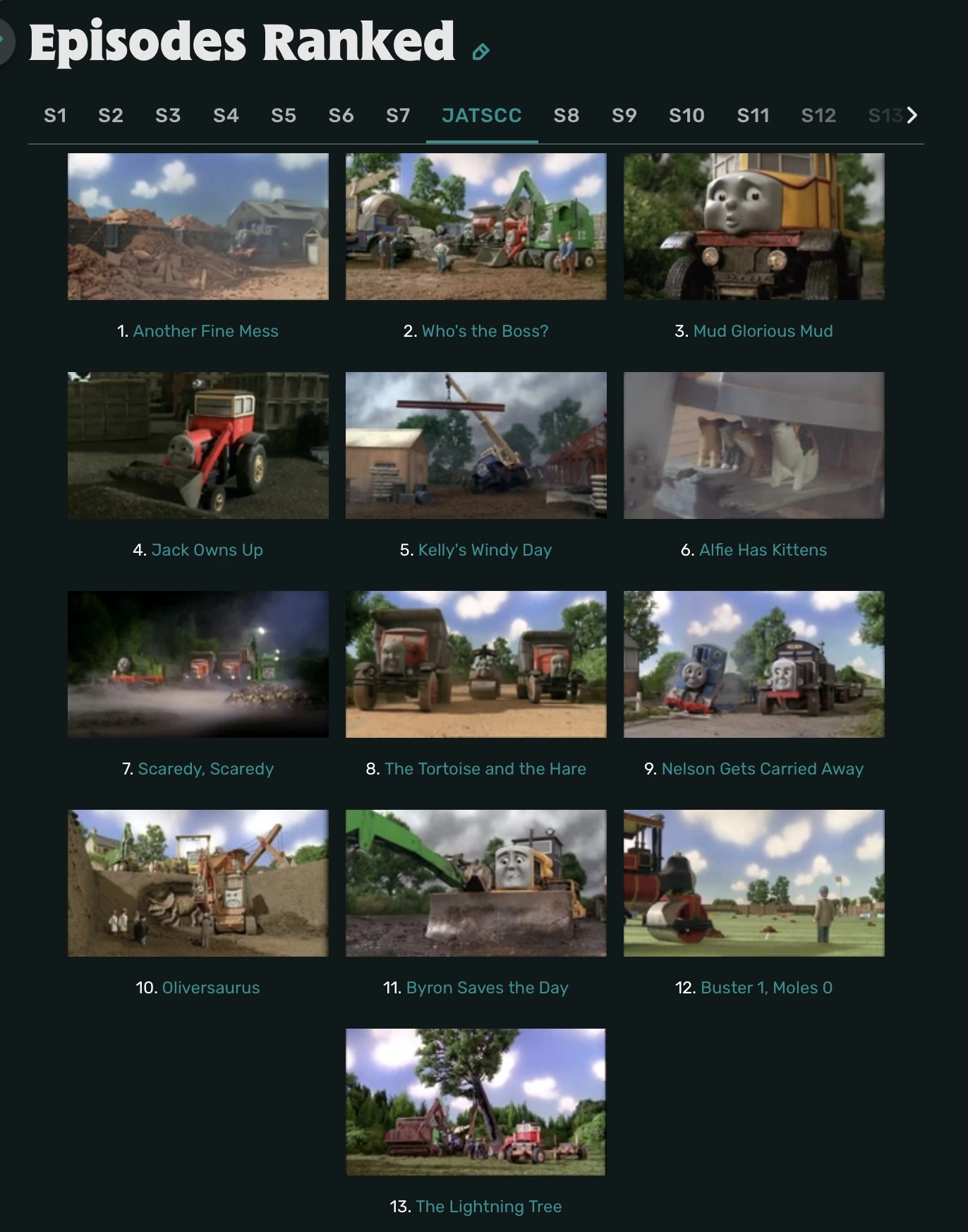 How would you rank all the episodes for Jack and the Pack? | Fandom