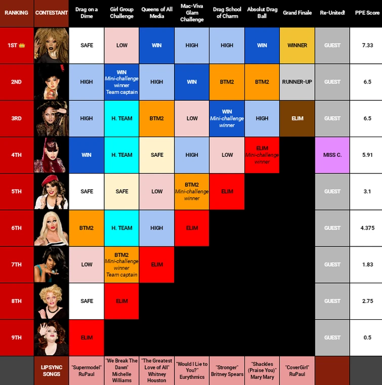 RPDR S1 My Way | Fandom