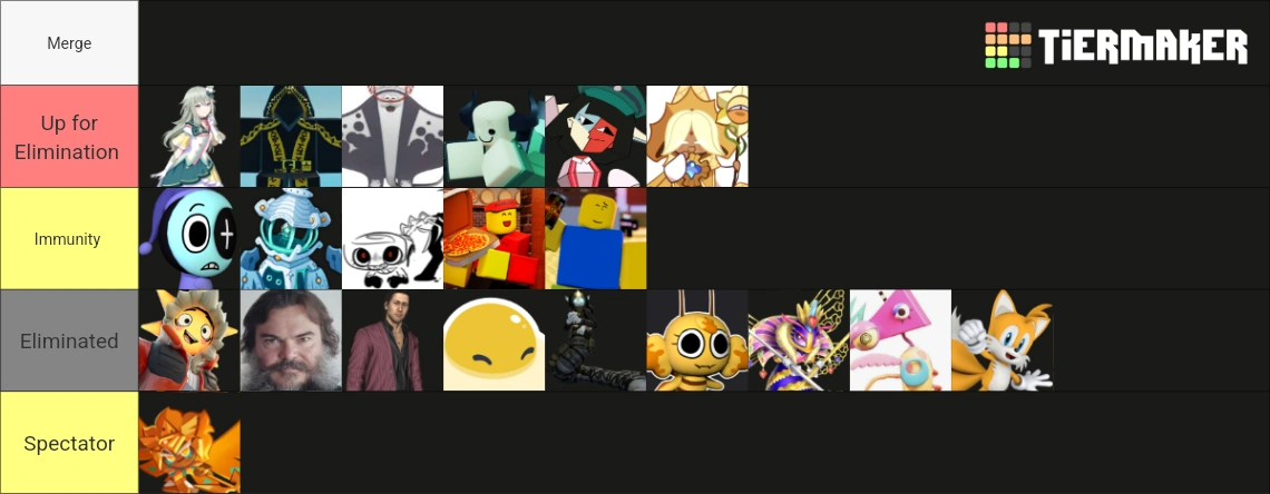 Wiki's Favourite Characters viewer voting #11: Merged Merge | Fandom