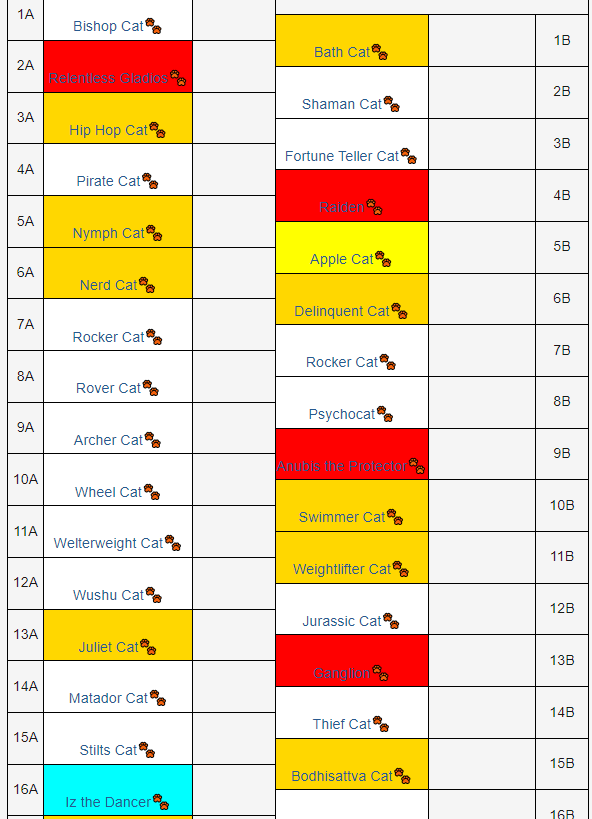 Help for Seed Tracking | Fandom