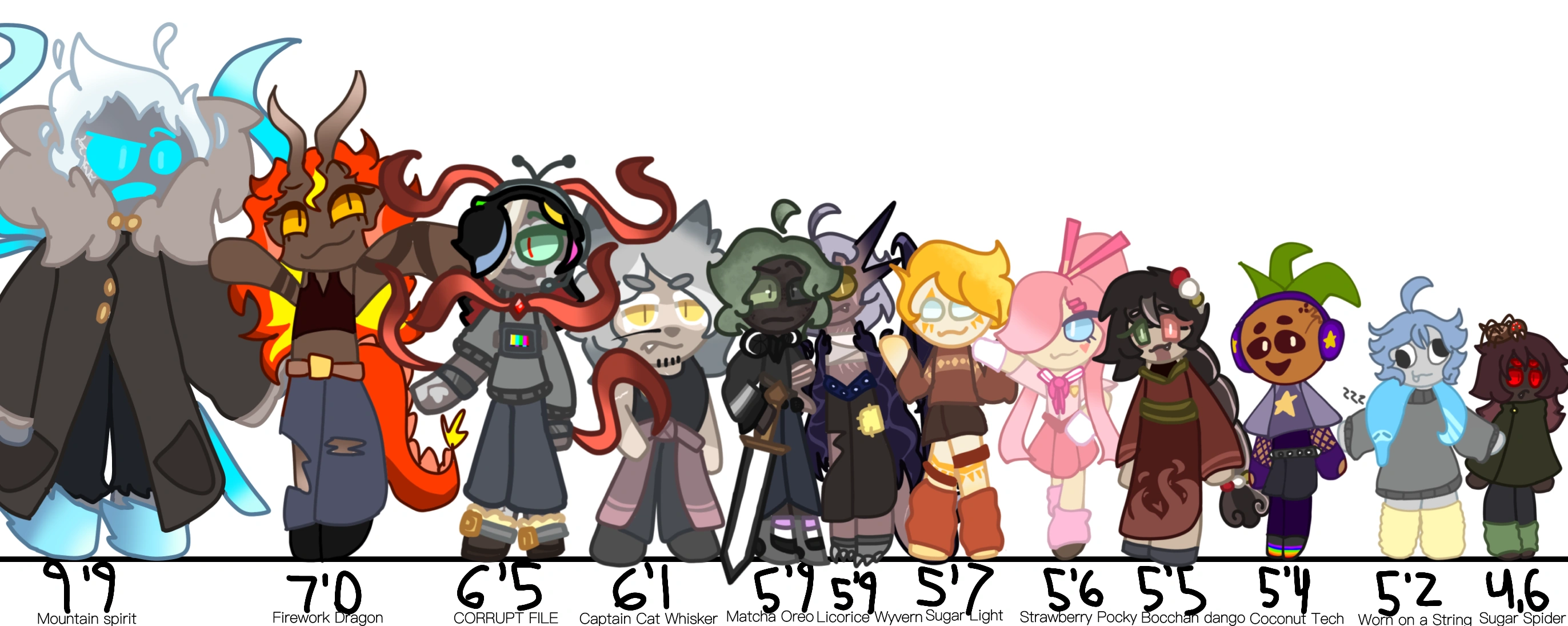 Here’s an OC hight chart | Fandom