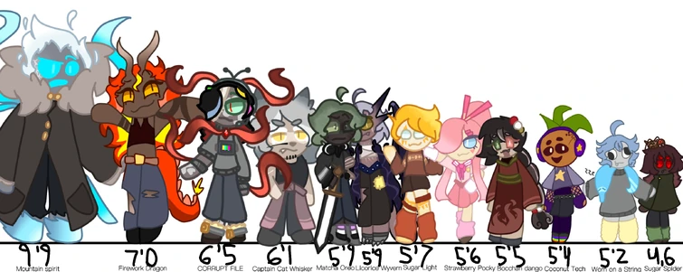 Here’s an OC hight chart | Fandom