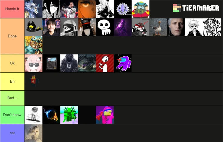 Tierlist | Fandom