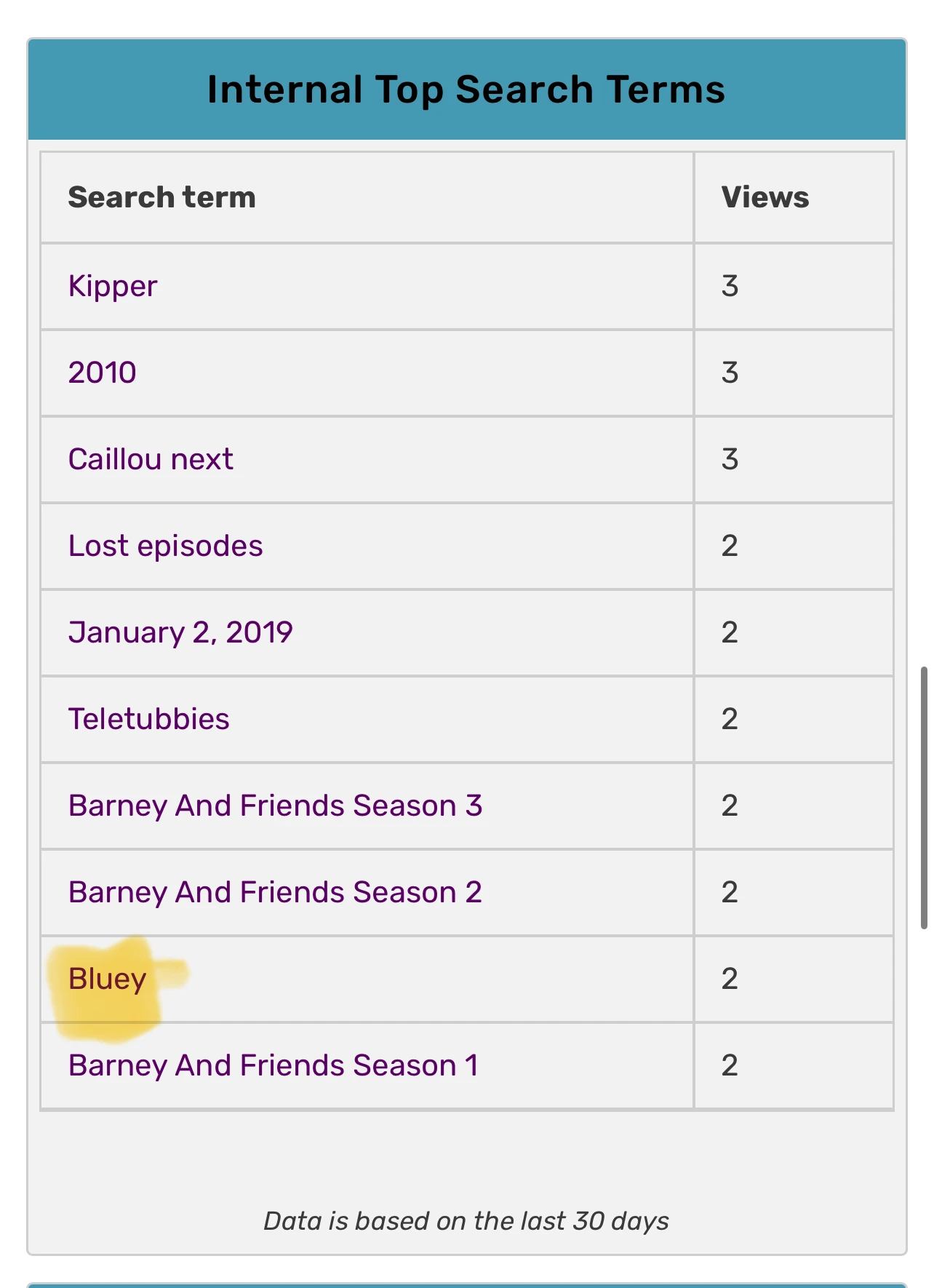 Unrelated topics | Fandom