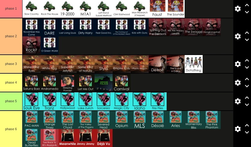 my favorite songs from phase 1 to 6 | Fandom