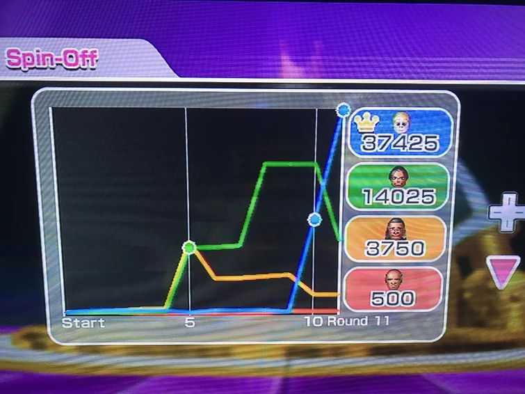 Just a rigged game of Spin Off | Fandom