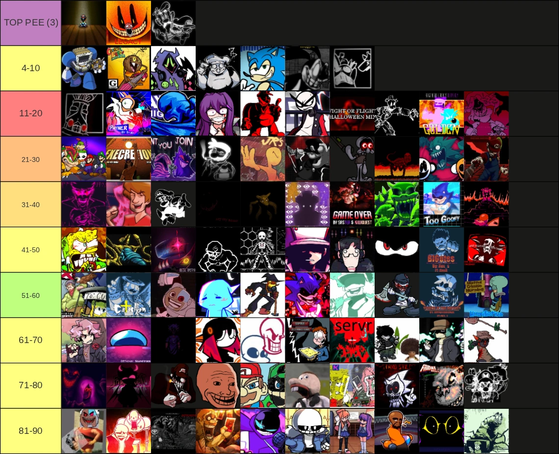 ranking my 90 favorite fnf songs. | Fandom