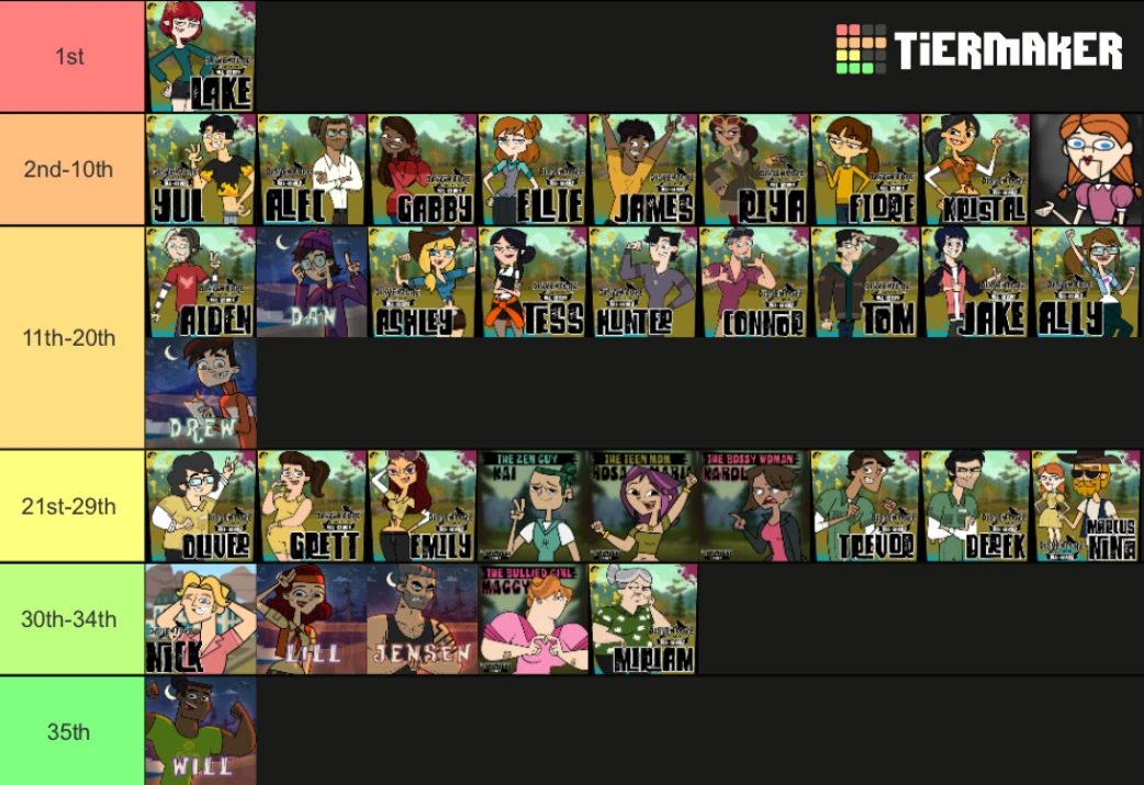 New character rankings | Fandom