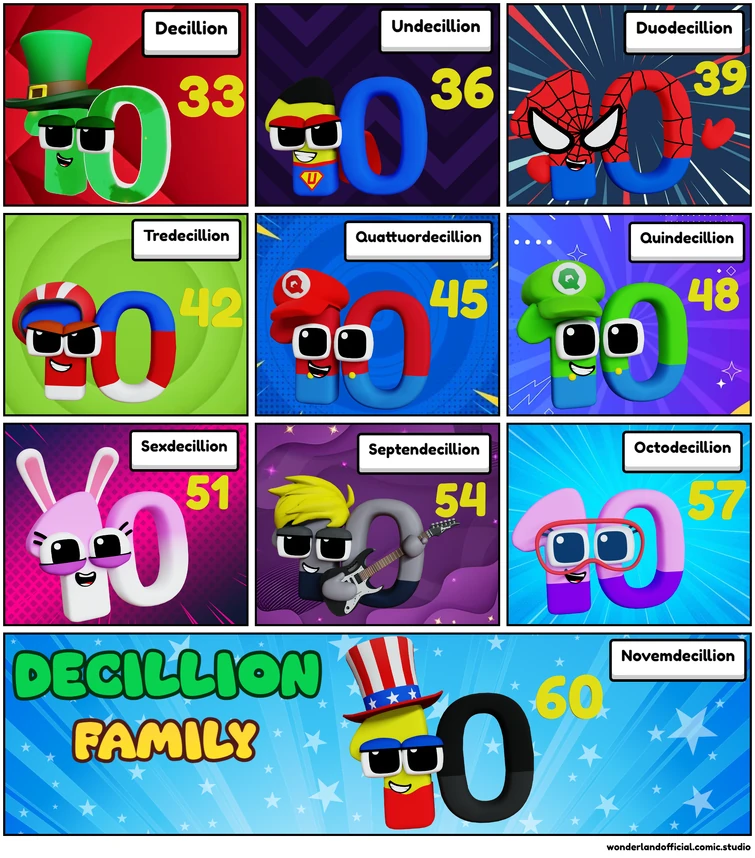 Look I Made The Decillion Family, Cuz I'm a Decillion Fan | Fandom