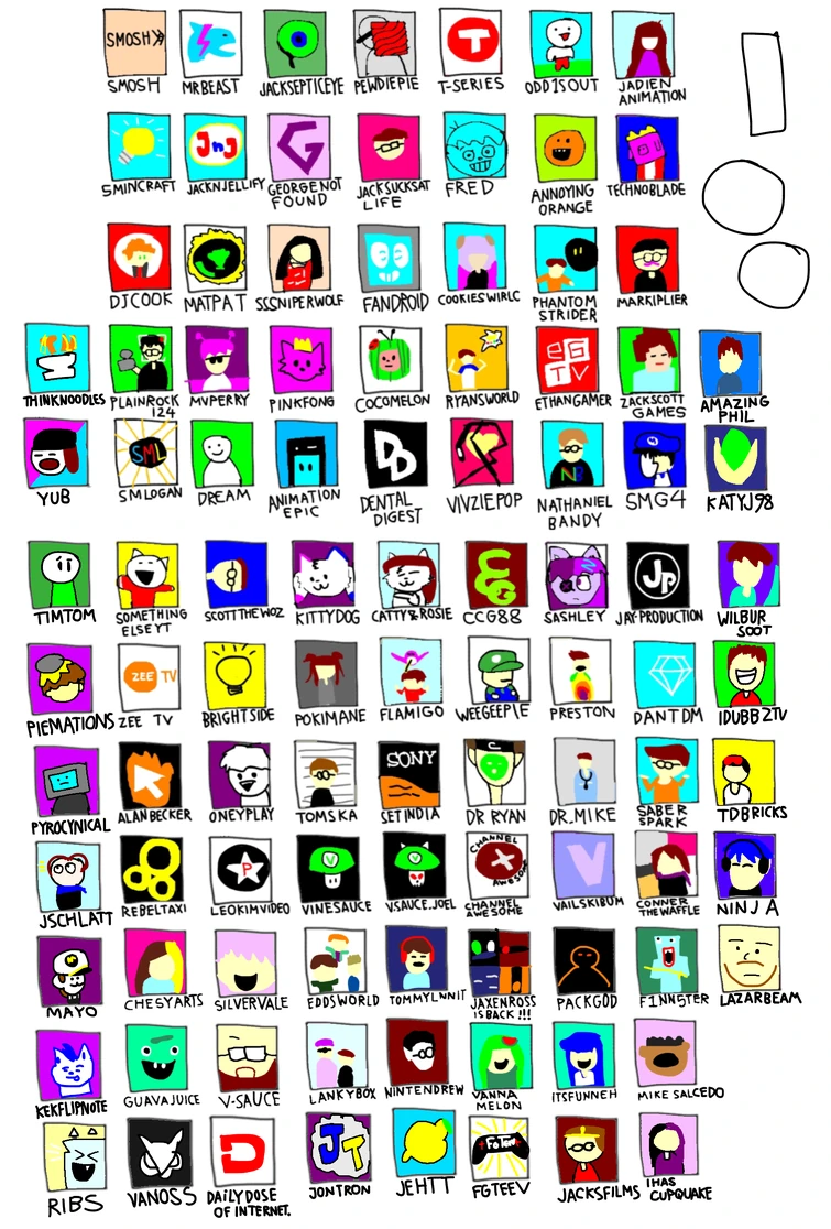 YouTuber fanart ultimate | Fandom