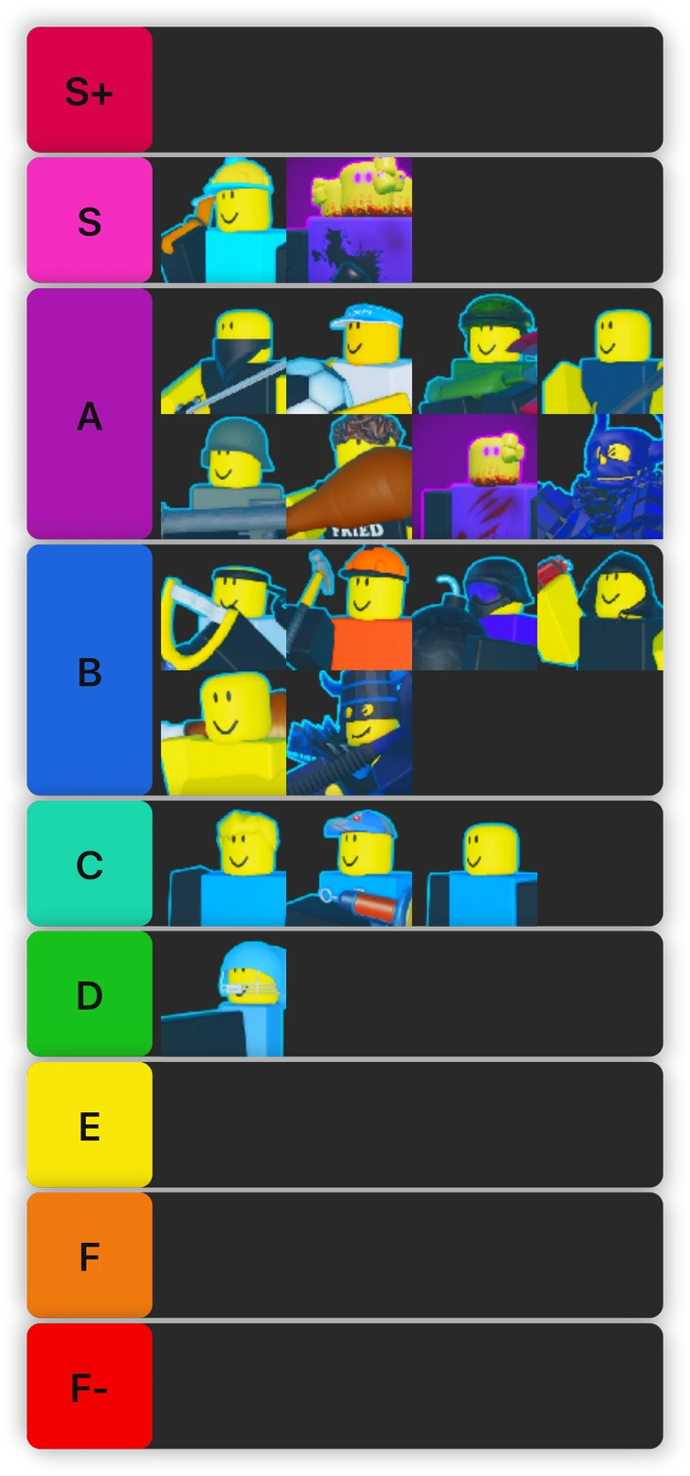 Hi y'all so since the chat is dead. I decided to do a Tier List. | Fandom