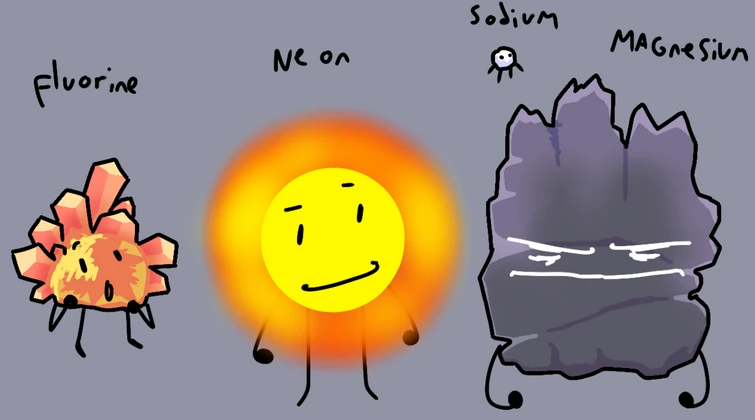 Chemical Element Ocs: 1-118 | Fandom