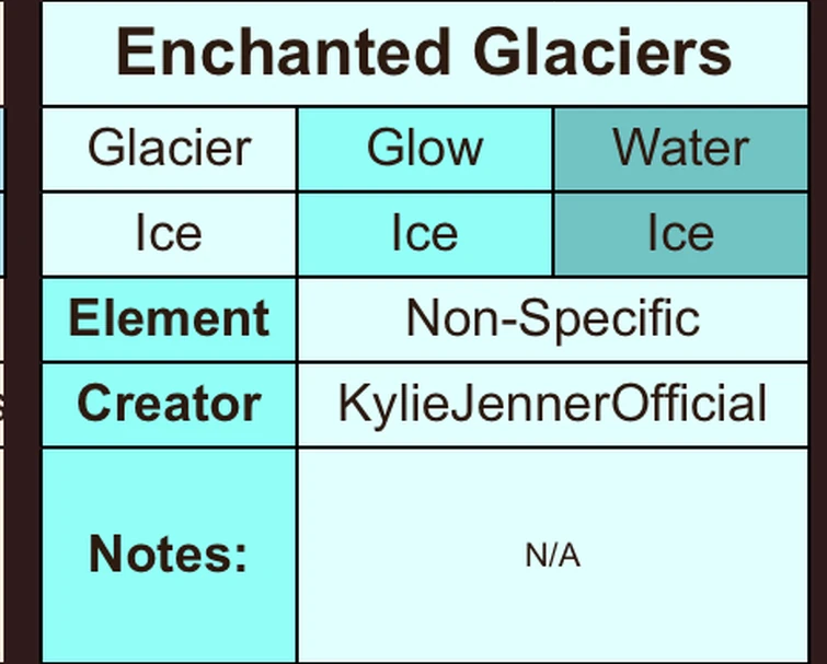 Is glow glacier and snowflake a theme or 2/3 theme | Fandom