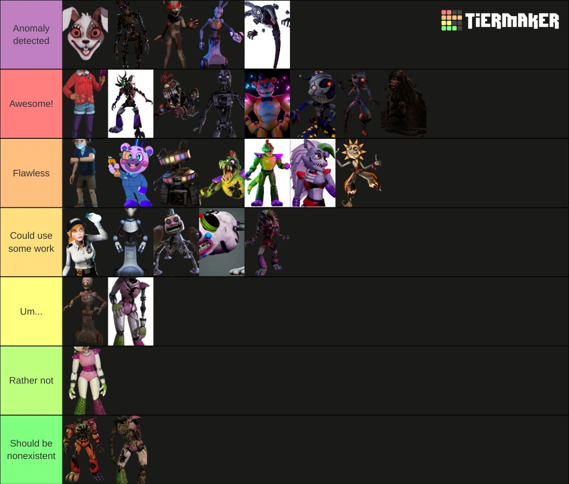 All Mega Pizzaplex Characters rated | Fandom