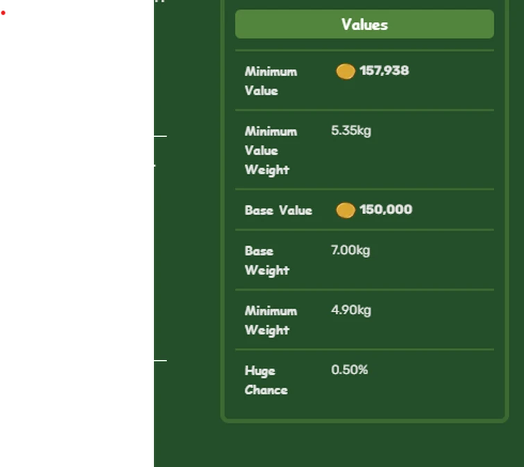 How is the Minimum value higher than the Base? | Fandom