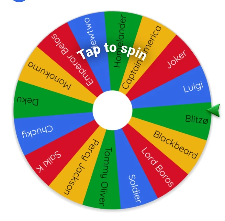 Y'all chose the character | Fandom