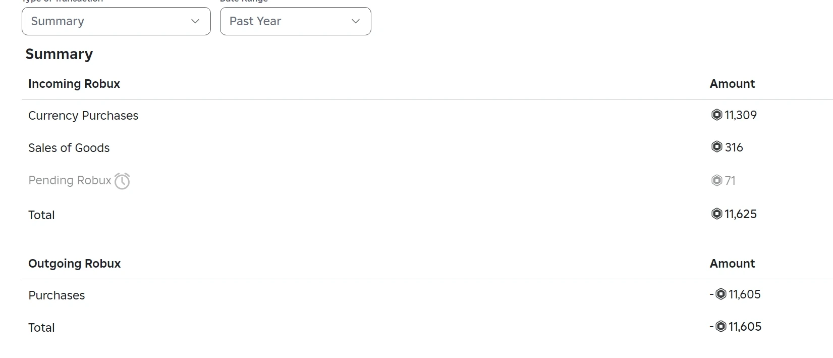 Share how much robux youve had in the past year | Fandom