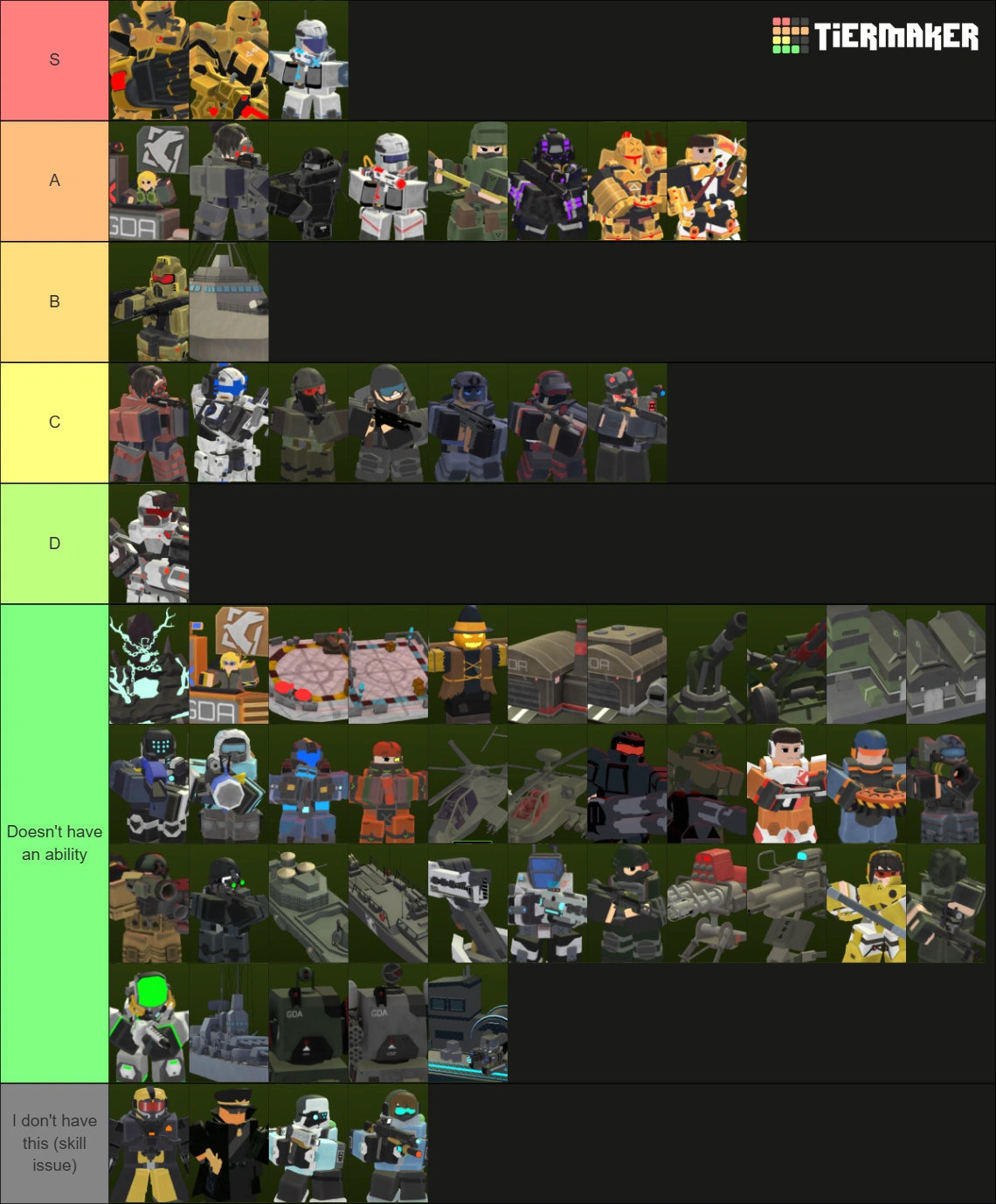 Abilities Tier List | Fandom