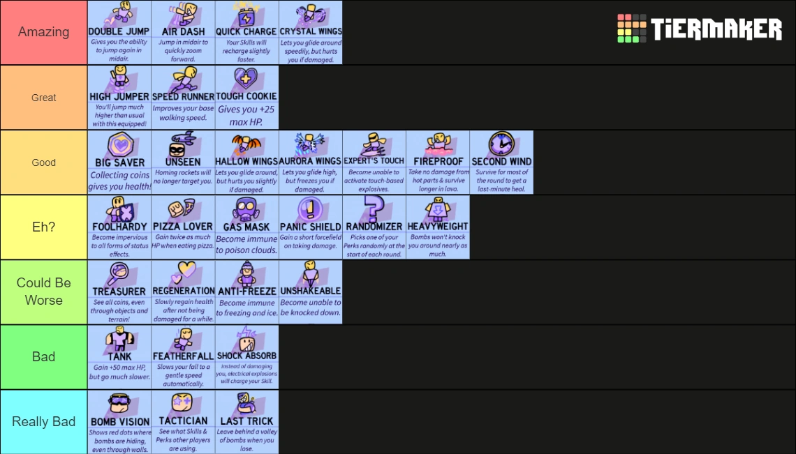 MY Perk Tierlist | Fandom