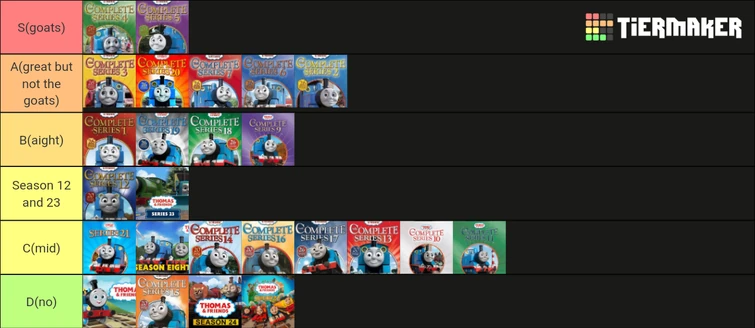 Thomas season tier list | Fandom