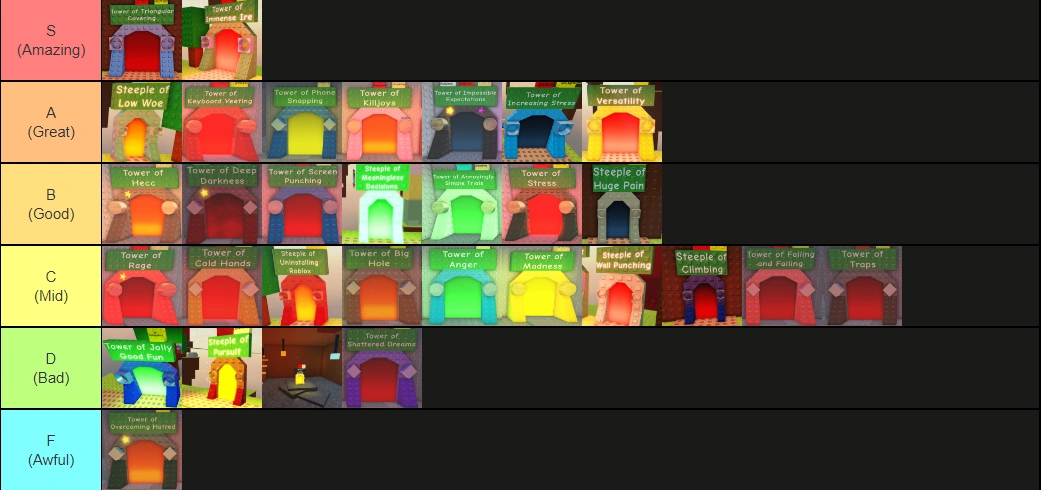 Tower Tier List | Fandom