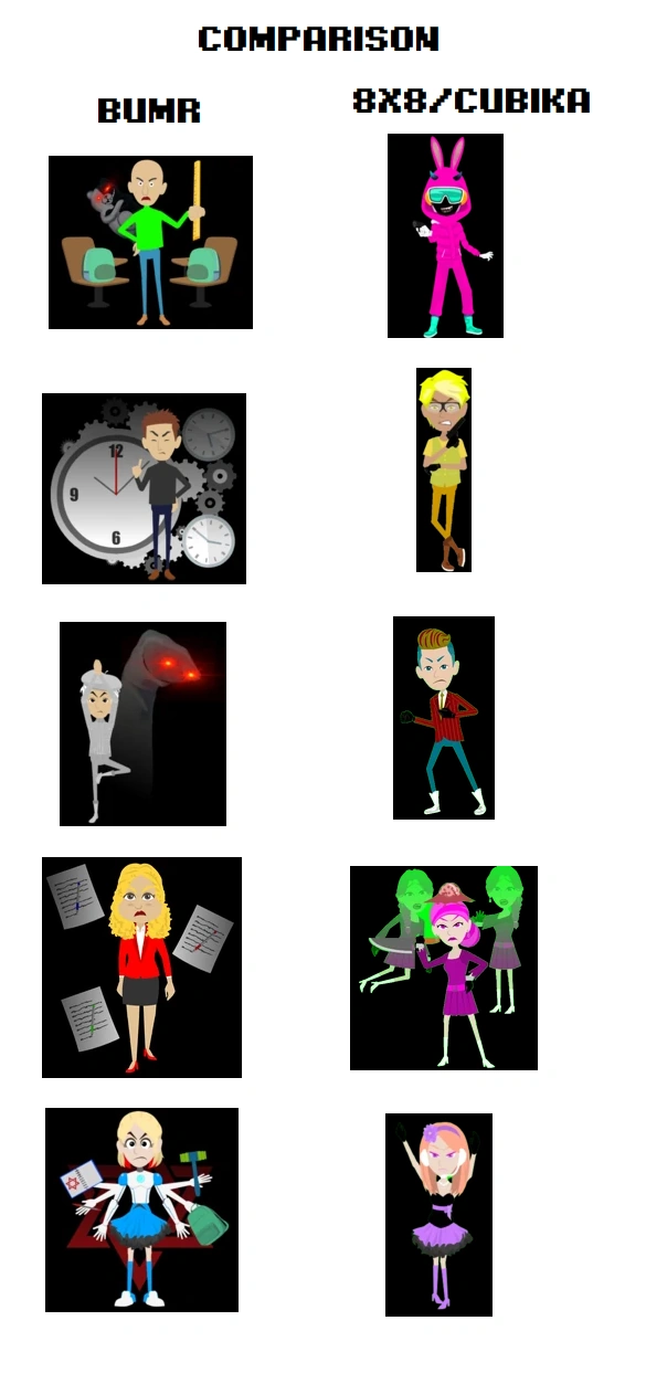 A comparison | Fandom