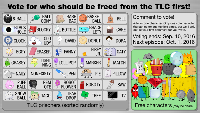 Who would you vote to free in idfb 2? | Fandom