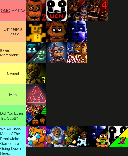 Rating Fnaf Games Before I Play Them... 😶 | Fandom