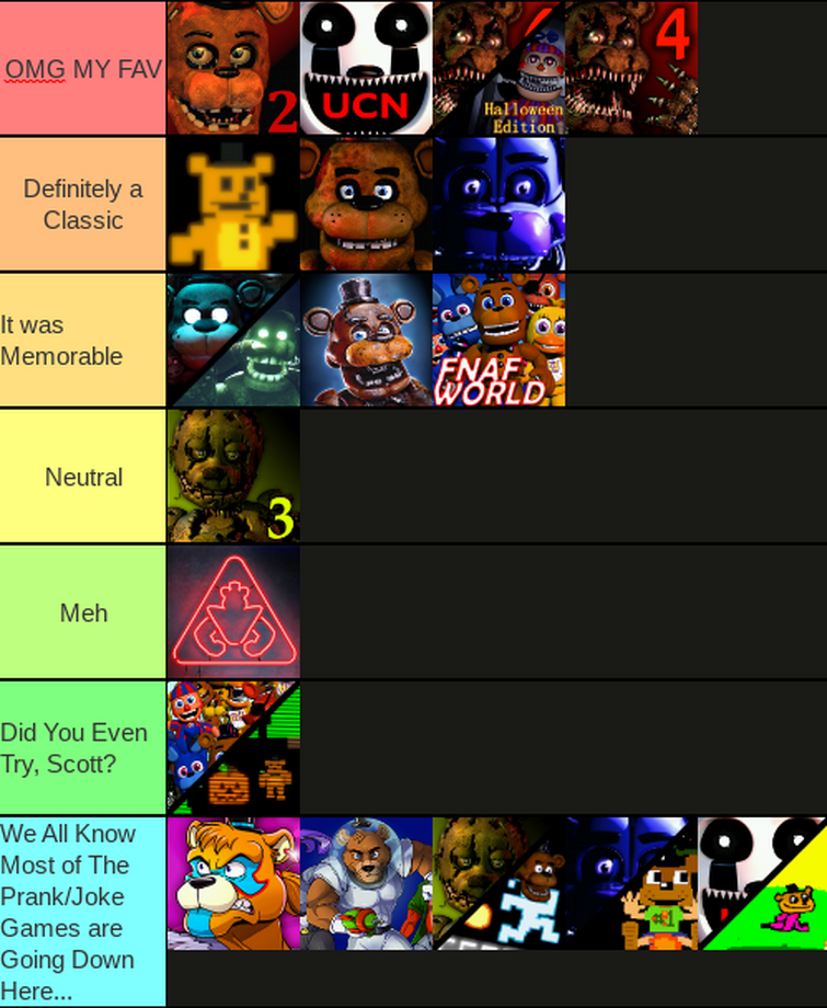 Rating Fnaf Games Before I Play Them... 😶 | Fandom