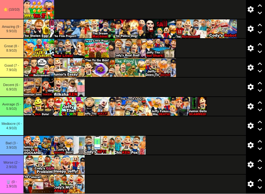 SML 2022 Tier List | Fandom