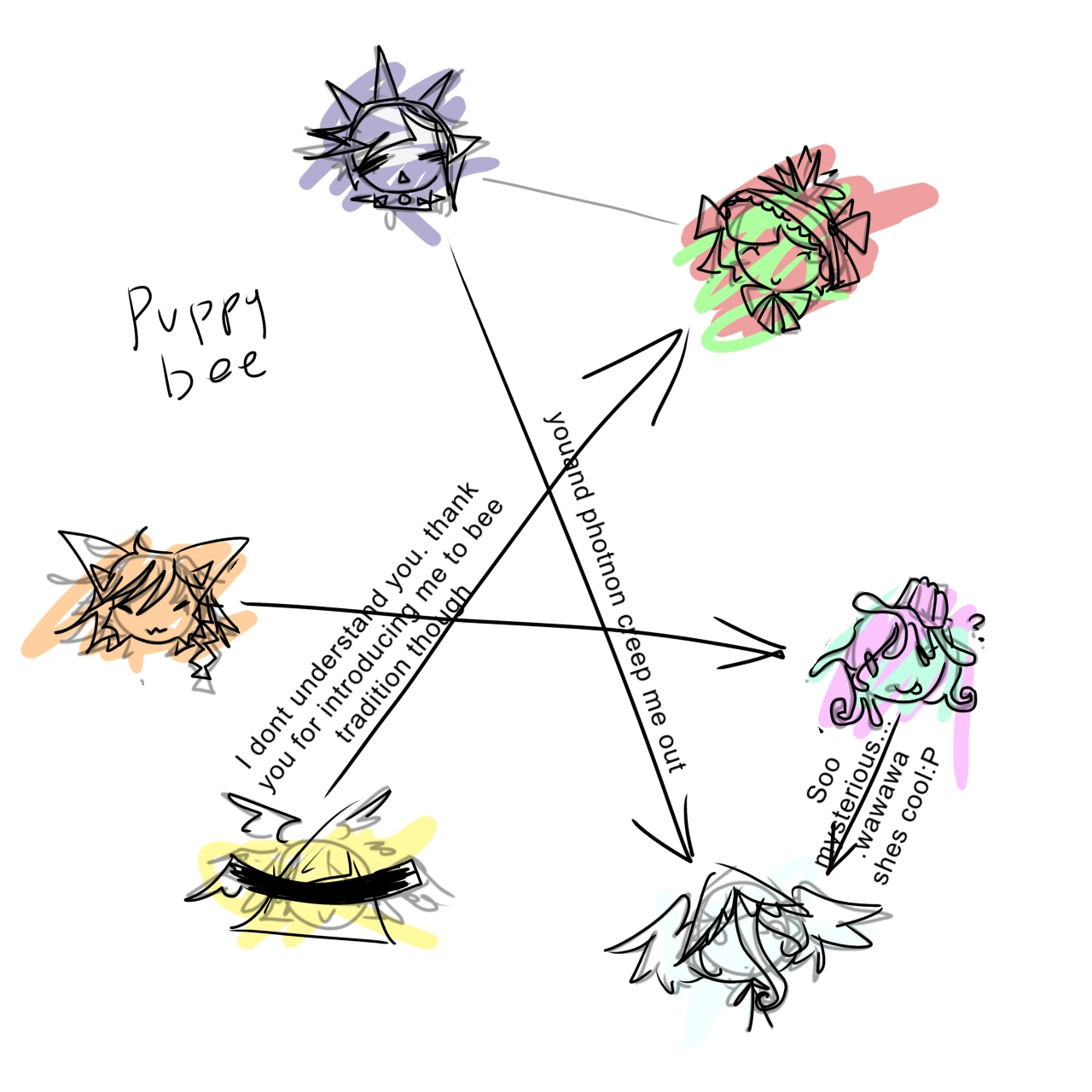 event bee relationship hcs | Fandom